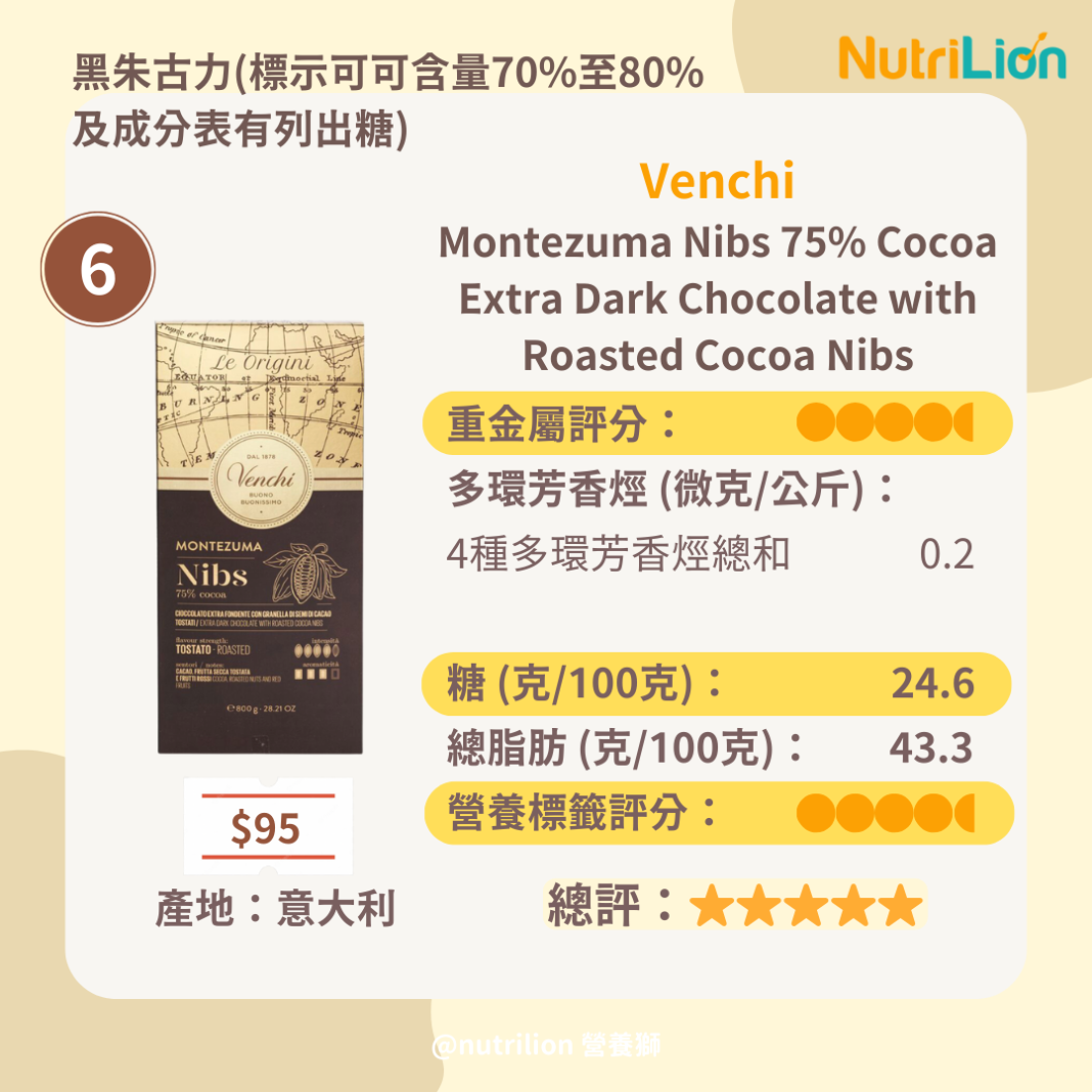 【消委會朱古力】黑朱古力較低糖但高脂！20款入面邊5款最高脂？ - NutriLion 營養獅