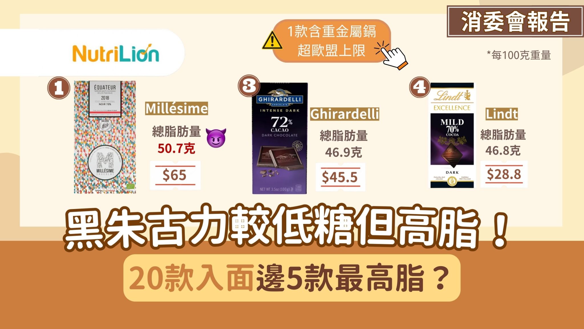 【消委會朱古力】黑朱古力較低糖但高脂！20款入面邊5款最高脂？ - NutriLion 營養獅