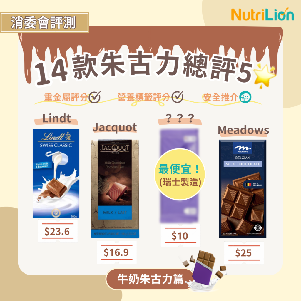 【消委會朱古力】黑朱古力較低糖但高脂！20款入面邊5款最高脂？ - NutriLion 營養獅